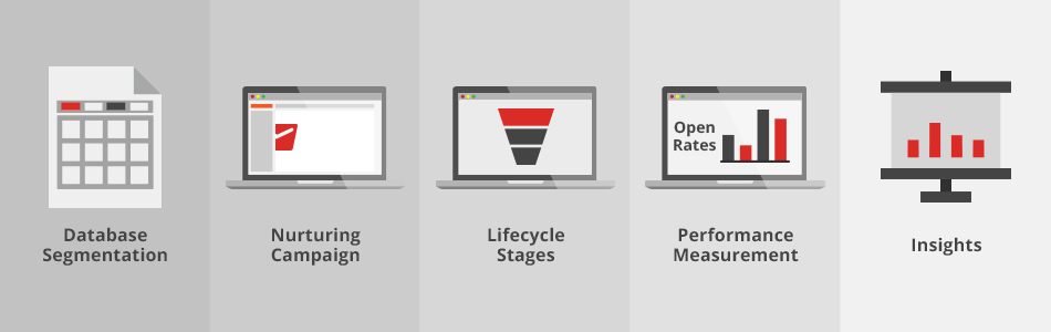 White Label Email Marketing | Knowiz